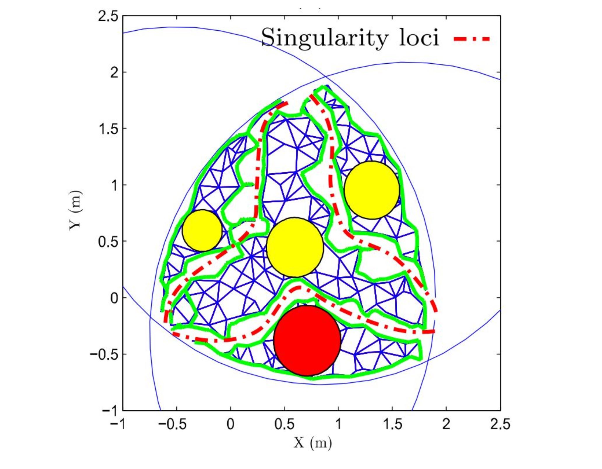 Progressive Growing Neural Gas Networks (PGNGN) Progressive Growing Neural Gas Networks (PGNGN)